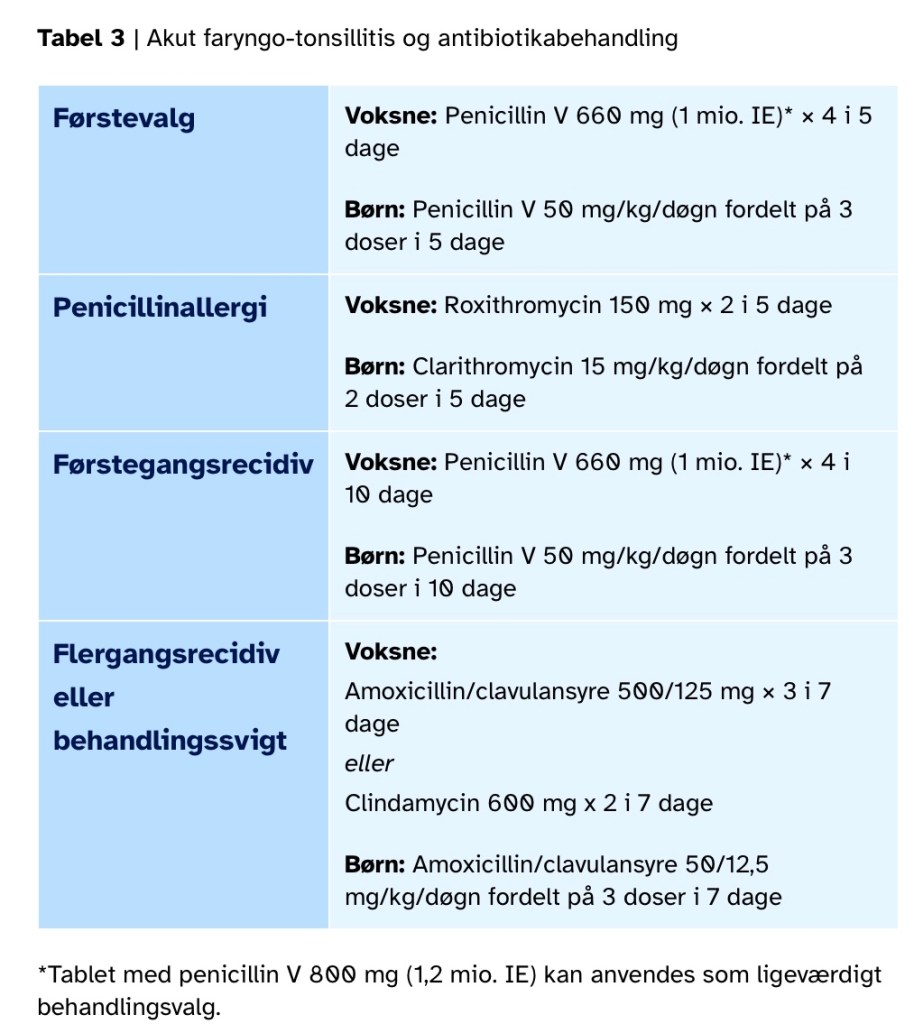 Tonsillitis acuta – Basal Øre, næse, hals